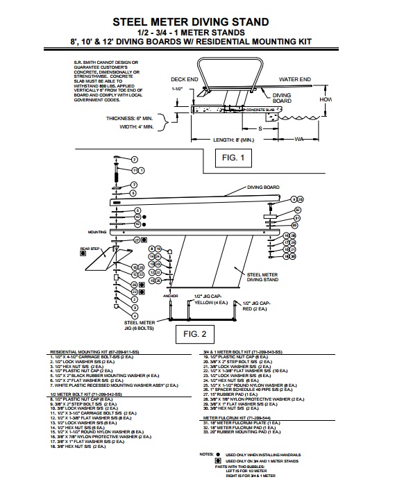 Steel Meter - 12, 34, 1 Meter Sizes - S.R. Smith Products
